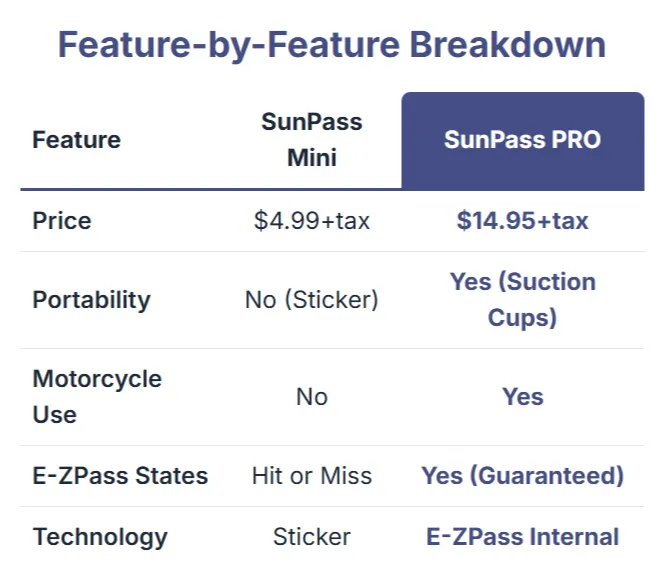 How to Upgrade to SunPass Pro in 2025: Easy Steps for Florida Drivers ...
